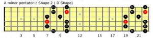 Mastering the Minor Pentatonic Scale - Video Lesson - Weeping Willow Guitar